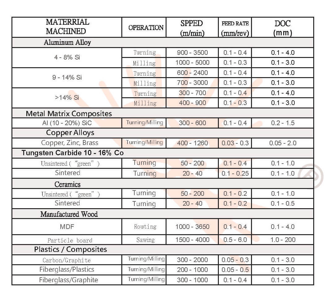 Polycrystalline Diamond (PCD) Cutting Tools - LYTOOL